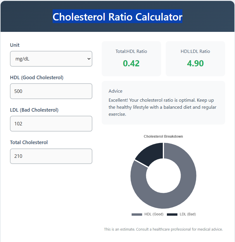 Cholesterol Ratio Calculator: Check HDL, LDL & Cardiac Risk