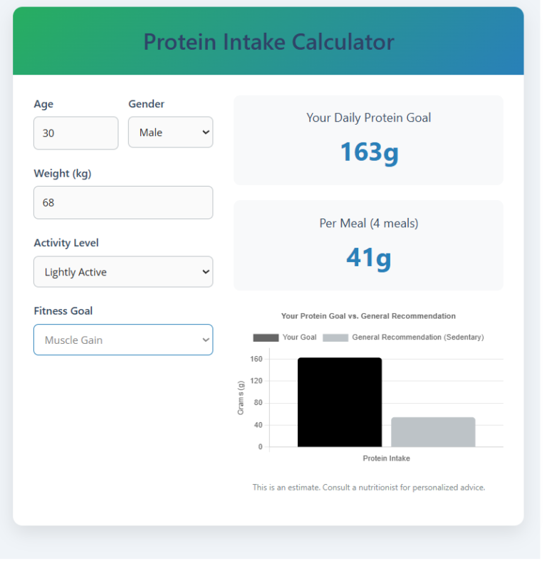 Protein Intake Calculator: Estimate Your Daily Protein Need